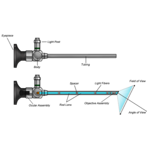olympus endoscope parts|Reasons for Rigid Endoscope Damage
