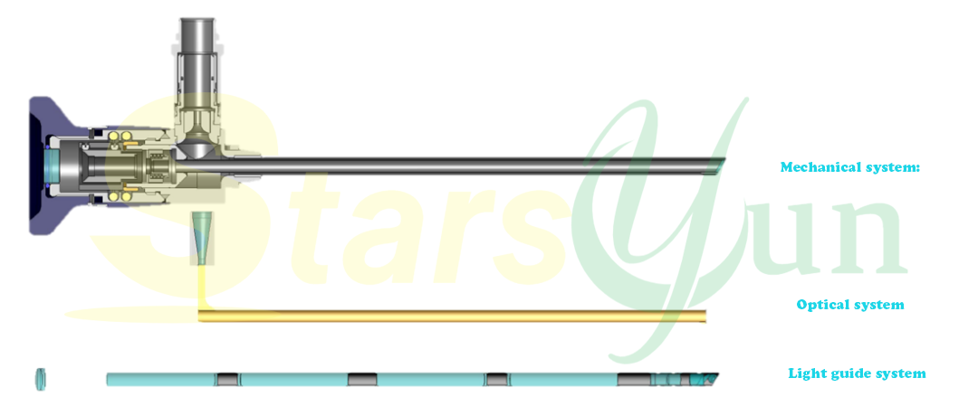 Composition of rigid endoscope|endoscope parts and function