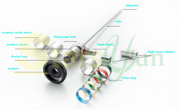 Composition of rigid endoscope|endoscope parts and function