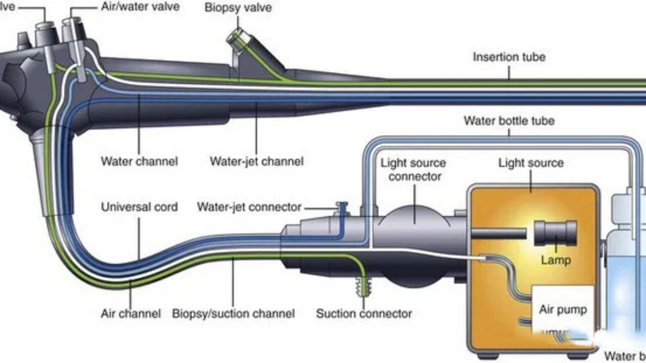 Water Channel Diagram
